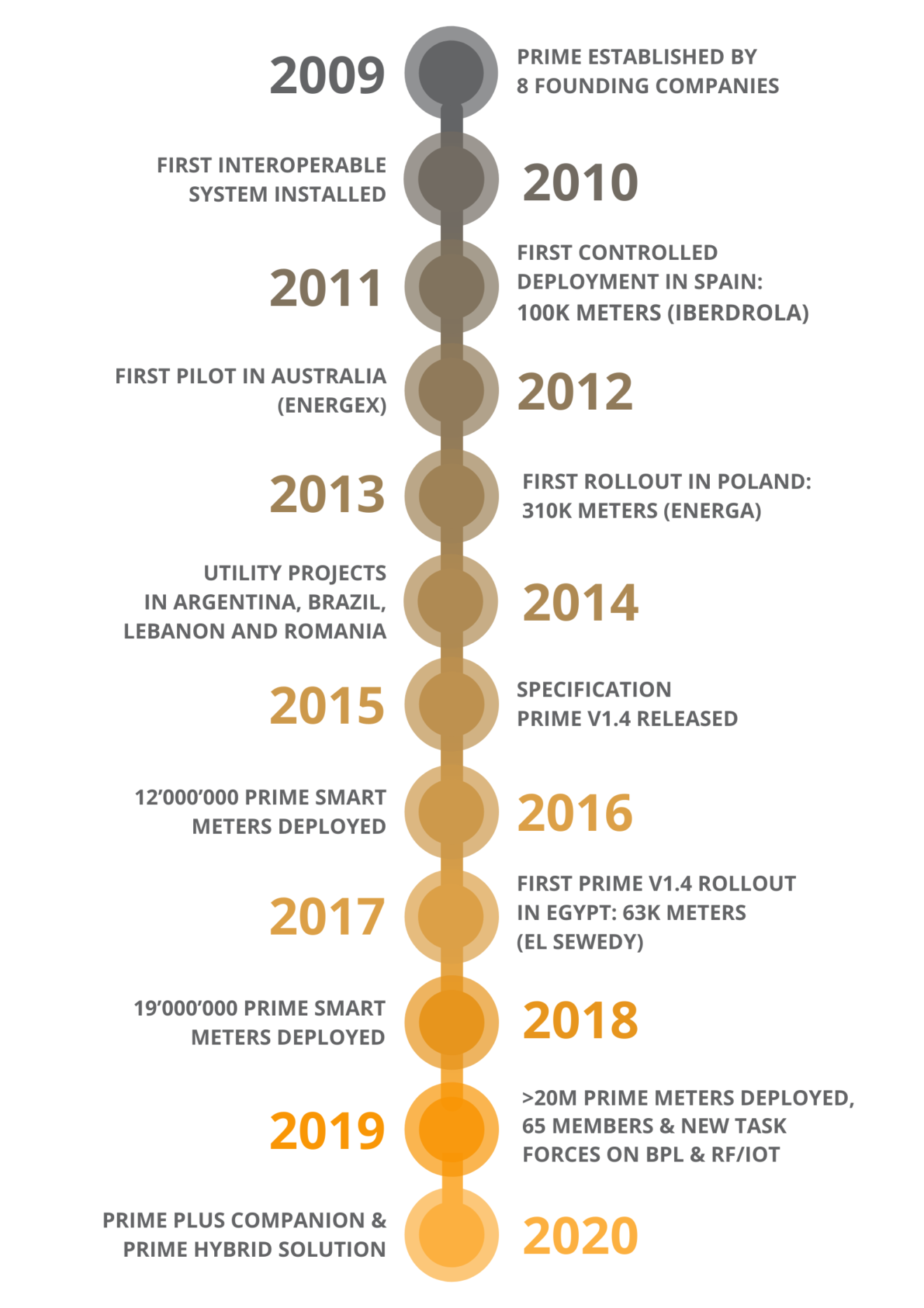 Alliance Prime Alliance