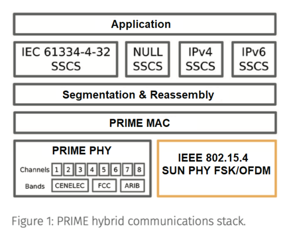 Fig-1 | PRIME Alliance